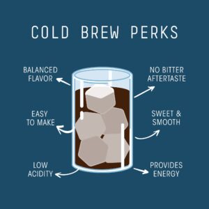 Stone Street Cold Brew Flavored Coffee, Natural French Vanilla Flavor, Low Acid, 100% Colombian, Gourmet Coffee, Coarse Ground, Dark Roast, 1 LB…