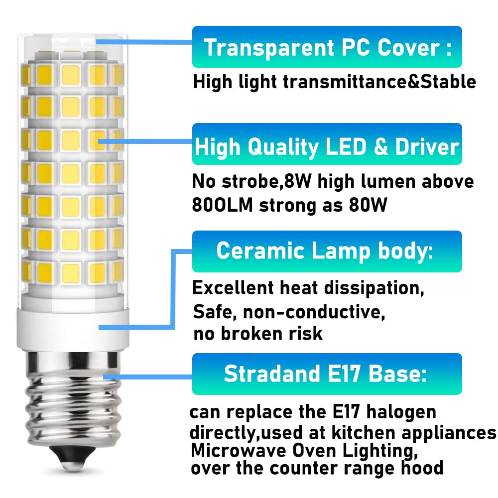 E17 LED Bulb Dimmable 8W Consumption 80W Equiavlent Halogen Bubs,800LM,AC 110-130V,CRI:≧85Ra,S11 T8 T7 E17 Intermediate Base Bulbs,for Ceiling Fan,Microwave Oven Lighting,2-Pack (Daylight White 6000K)