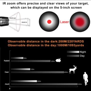 Nabila Night Vision Scope for riflescope,850nm IR,5" Portable Display Screen,for Riflescope at Night Hunting