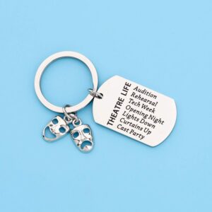 LQRI Theater Life Keychain Theatre Drama Keychain Funny Drama Actor Actress Gifts Comedy Tragedy Mask Jewelry Broadway Musical Drama Teacher Graduates Gift (d-Theater life)