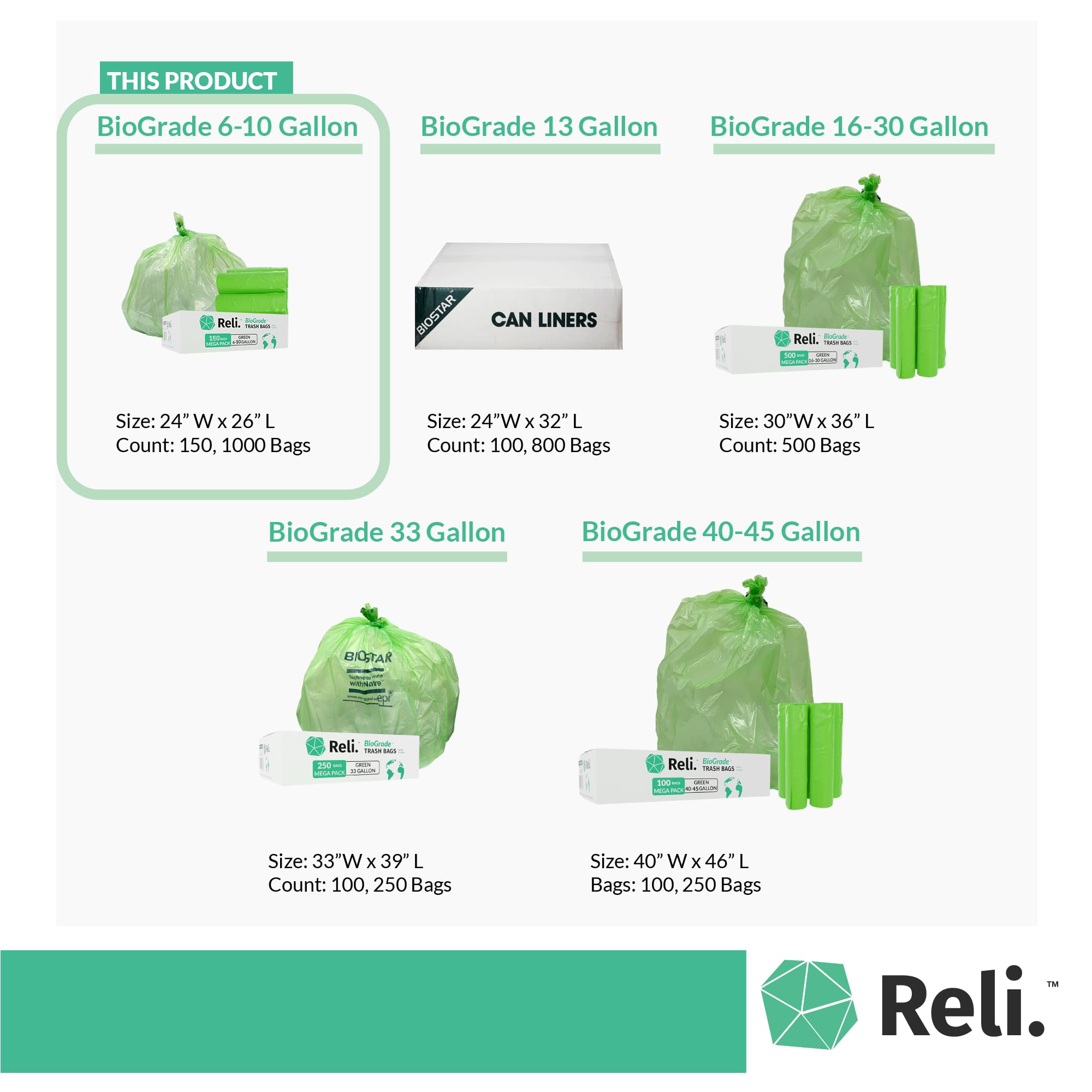 Reli. Biodegradable 6-10 Gallon Trash Bags | 150 Count | ASTM D6954 | Green | Eco-Friendly | Oxobiodegradable Under Certain Conditions (See Product Description)