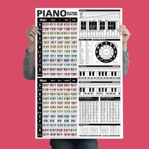 best music stuff the ultimate piano reference poster