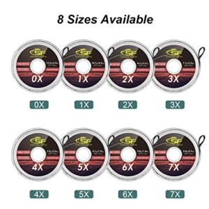 SF Clear Fluorocarbon Tippet Line with Holder Fly Fishing Tippets Leaders Trout 75M # 1X 3 Pcs