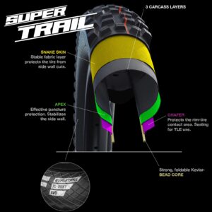 SCHWALBE - Eddy Current E-MTB/MTB and Enduro Tubeless Folding Front Bike Tire | 29 x 2.4 | Evolution, Super Gravity, Addix Soft | Black