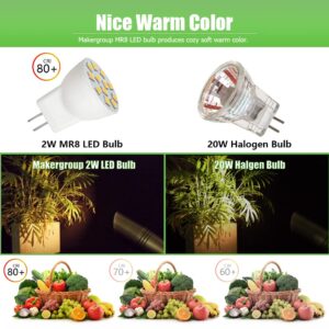 Makergroup MR8 LED Light Bulbs 2W 12V Gu4.0 Bi-pin LED Bulbs Warm White 2700K-3000K for Outdoor Low Voltage Landscape Lighting and Tree Lights 2W 4-Pack