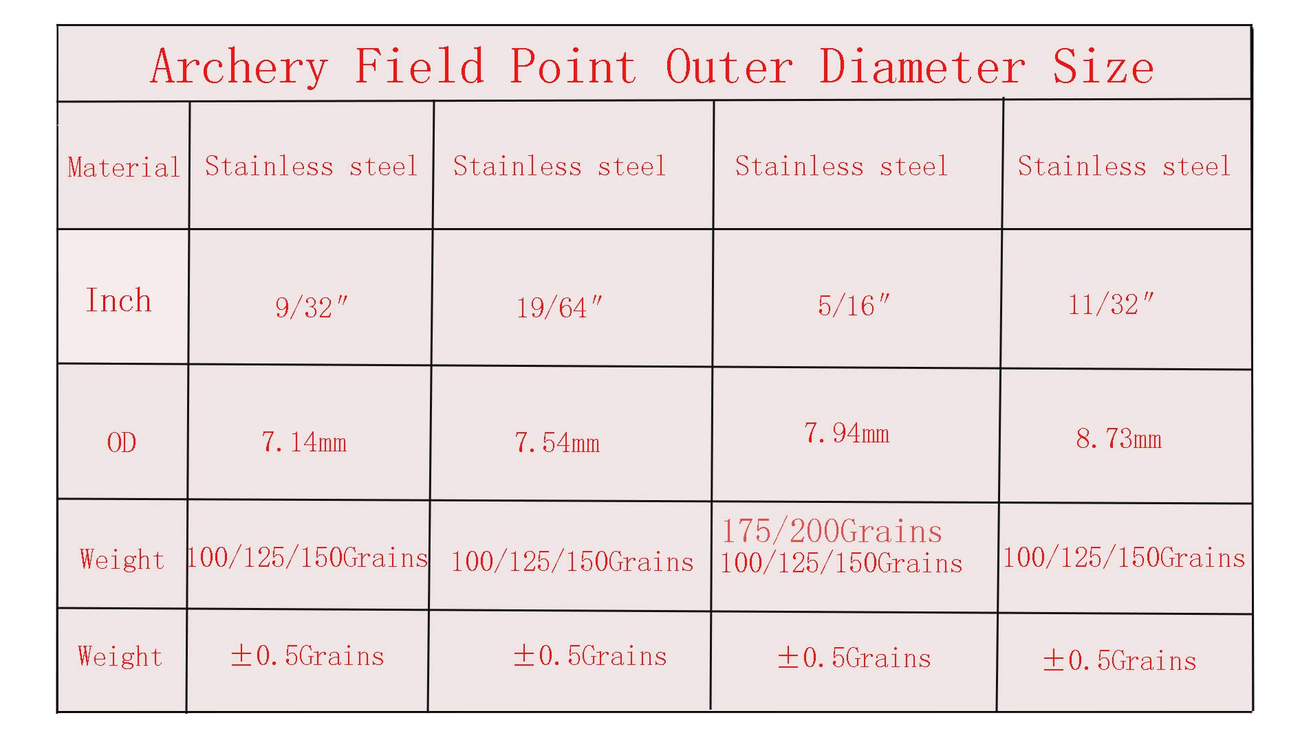 5/16″ 100 Grains Field Points arrowheads, Stainless Steel Archery Target Bullet Point Sharp Targethead Screw in Broadheads (1 Dozen 12 PCS) (5/16″100Grain-C, 5/16″)