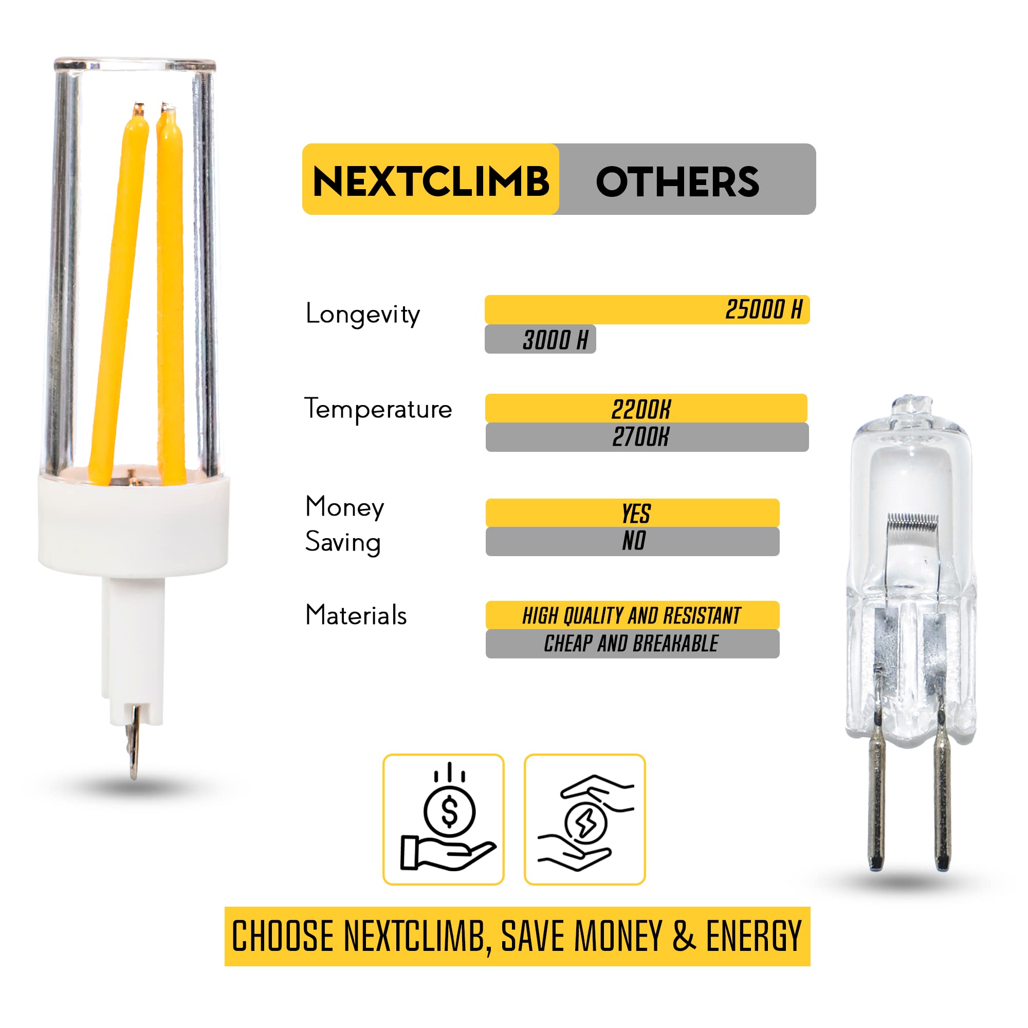 NextClimb 2200K G9 LED Bulb - The Warmest G9 LED Bulb Dimmable on Amazon - G9 Bulb Base - Low Consumption (3W) - 120V AC - Dimmable LED Light Bulbs (3-Pack, Warm)