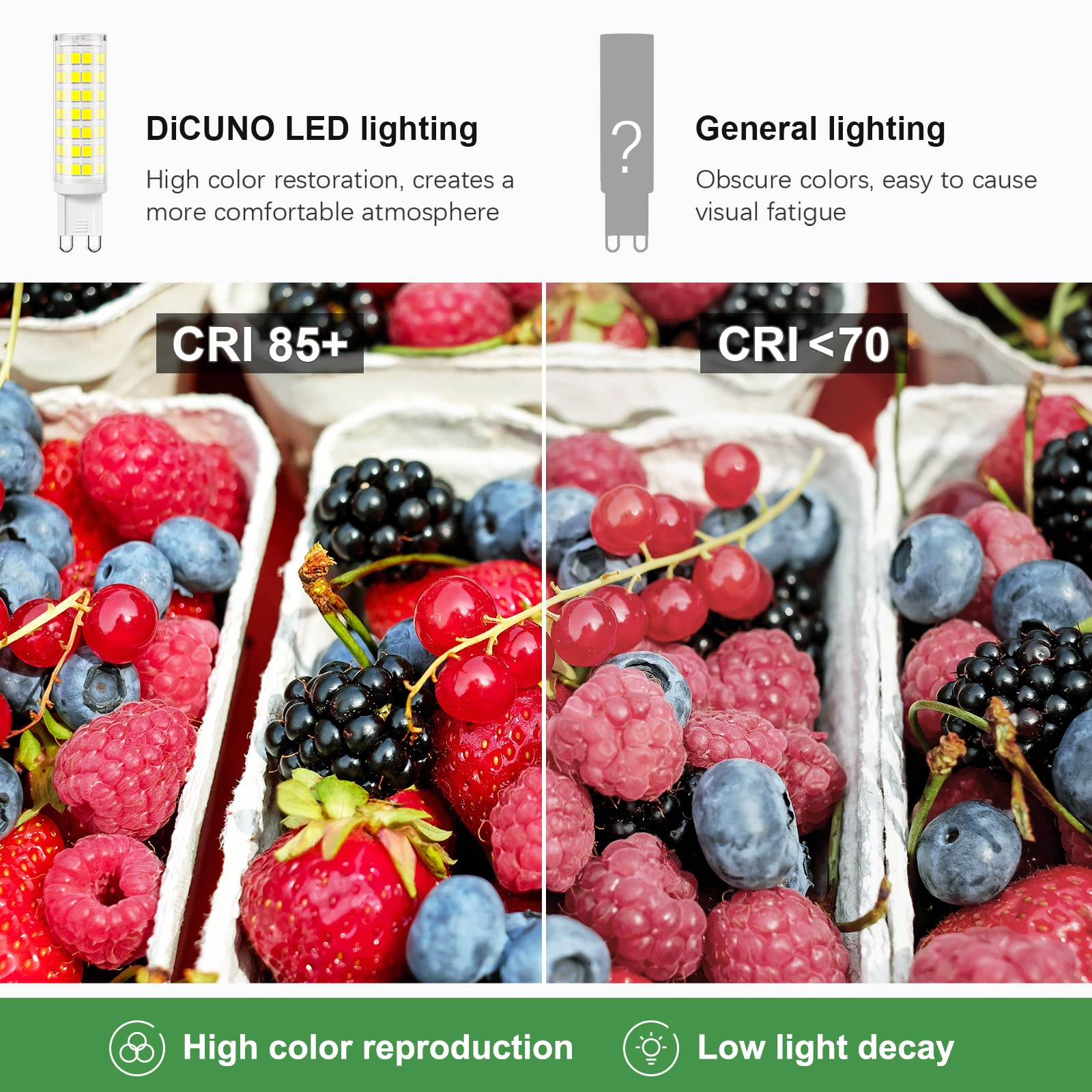 DiCUNO G9 LED Bulb Dimmable, 4W (40W Halogen Equivalent), 430LM, Daylight White 5000K 120V Bi Pin Ceramic Base Light Bulbs for Chandelier, Home Lighting (12-Pack)