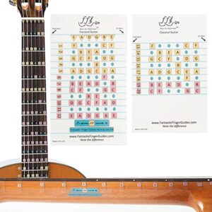 fantastic finger guide for classic guitar | guitar accessories | fretboard and fingerboard stickers | guitar learning tools | guitar stickers | learn to play guitar | frets 1-20