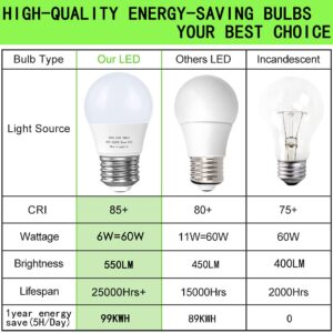 A15 Led Bulb, E26 Base Appliance Light Bulb, 6W(60 Watt Incandescent Equivalent), Ceiling Fan Light Bulbs, 550 LM, Small Lightbulbs, Non-Dimmable, 5000K Daylight, 6 Packs