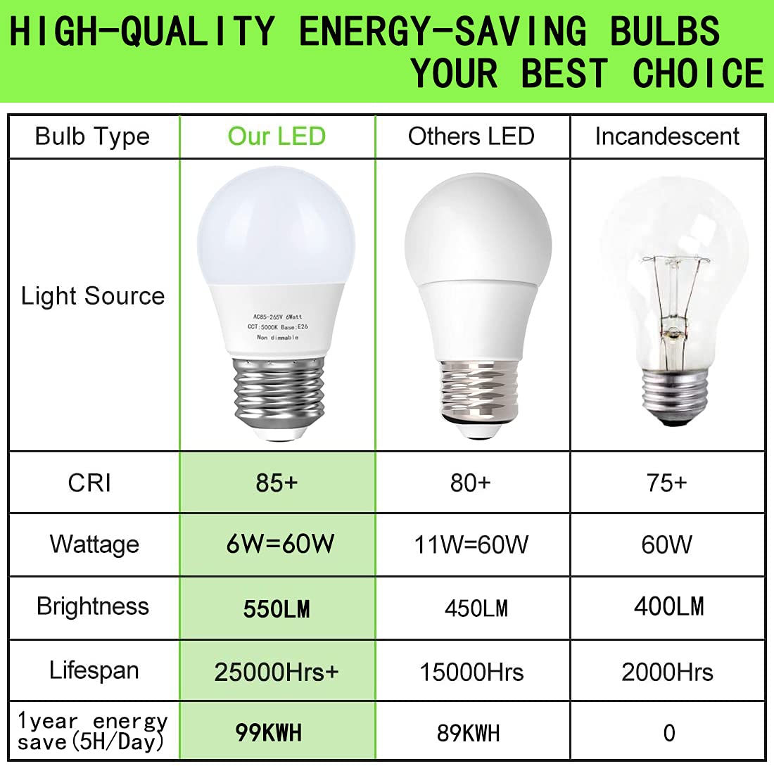 A15 Led Bulb, E26 Base Appliance Light Bulb, 6W(60 Watt Incandescent Equivalent), Ceiling Fan Light Bulbs, 550 LM, Small Lightbulbs, Non-Dimmable, 5000K Daylight, 6 Packs