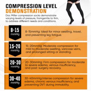 Doc Miller Thigh High Open Toe Compression Stockings 20-30mmHg for Varicose Veins, Pregnancy Support Open Toe Thigh High Compression Socks for Women and Men - 1 Pair Black Large