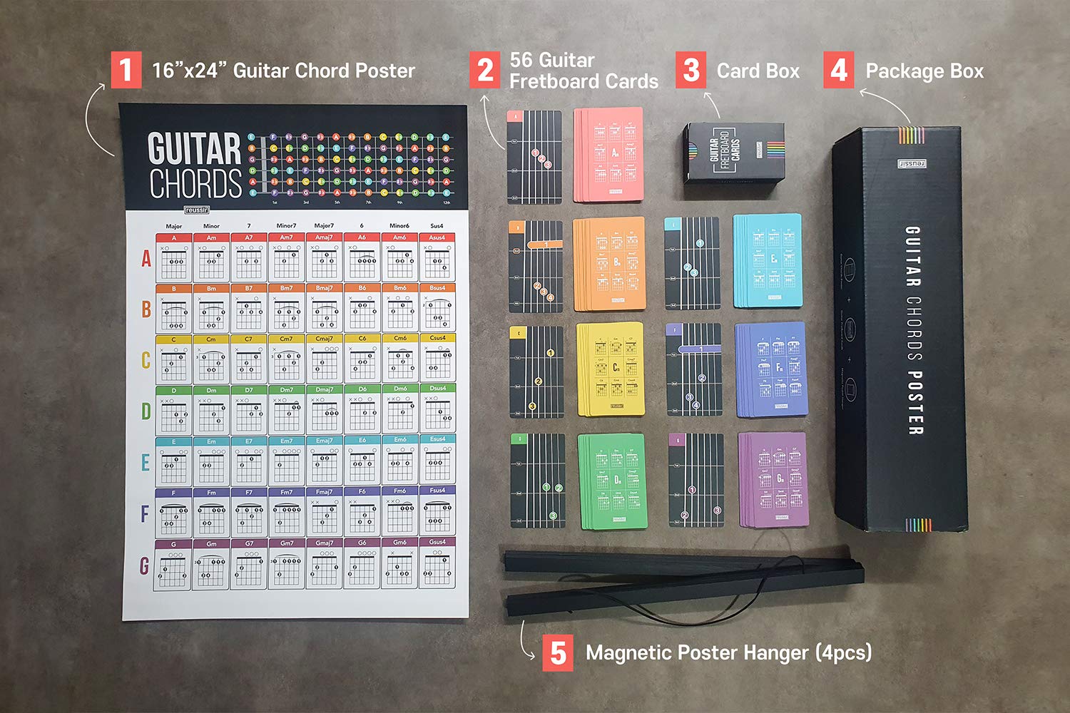 reussir Guitar Chord Poster | 16"x24" Guitar Chord Chart & 56 Guitar Fretboard Cards & Magnetic Poster Hanger | A Gift for Guitar Beginners and Teachers