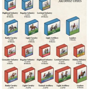 CPS: Commands & Colors Tricorne Jacobite Rising