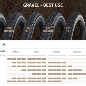 Schwalbe, G-One Allround, Tire, 27.5''x1.35, Folding, Clincher, Dual, RaceGuard, 67TPI, Black