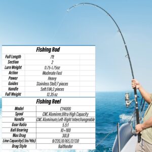 Dr.Fish Catfish Rod and Reel Combo 7ft Spinning Trolling Rod Heavy Duty Catfish Rod Baitfeeder Catfish Reel Catfishing Gear Tackle Equipment Boat Fishing