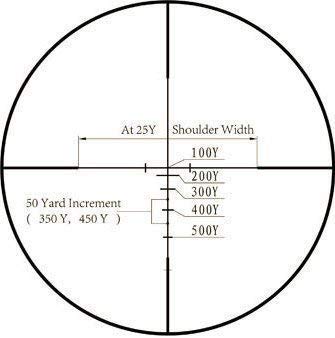 Monstrum 3-9x32 Rifle Scope with Rangefinder Reticle | ZR250 H-Series Offset Scope Mount | Monstrum Flip Up Lens Cover Set | Bundle