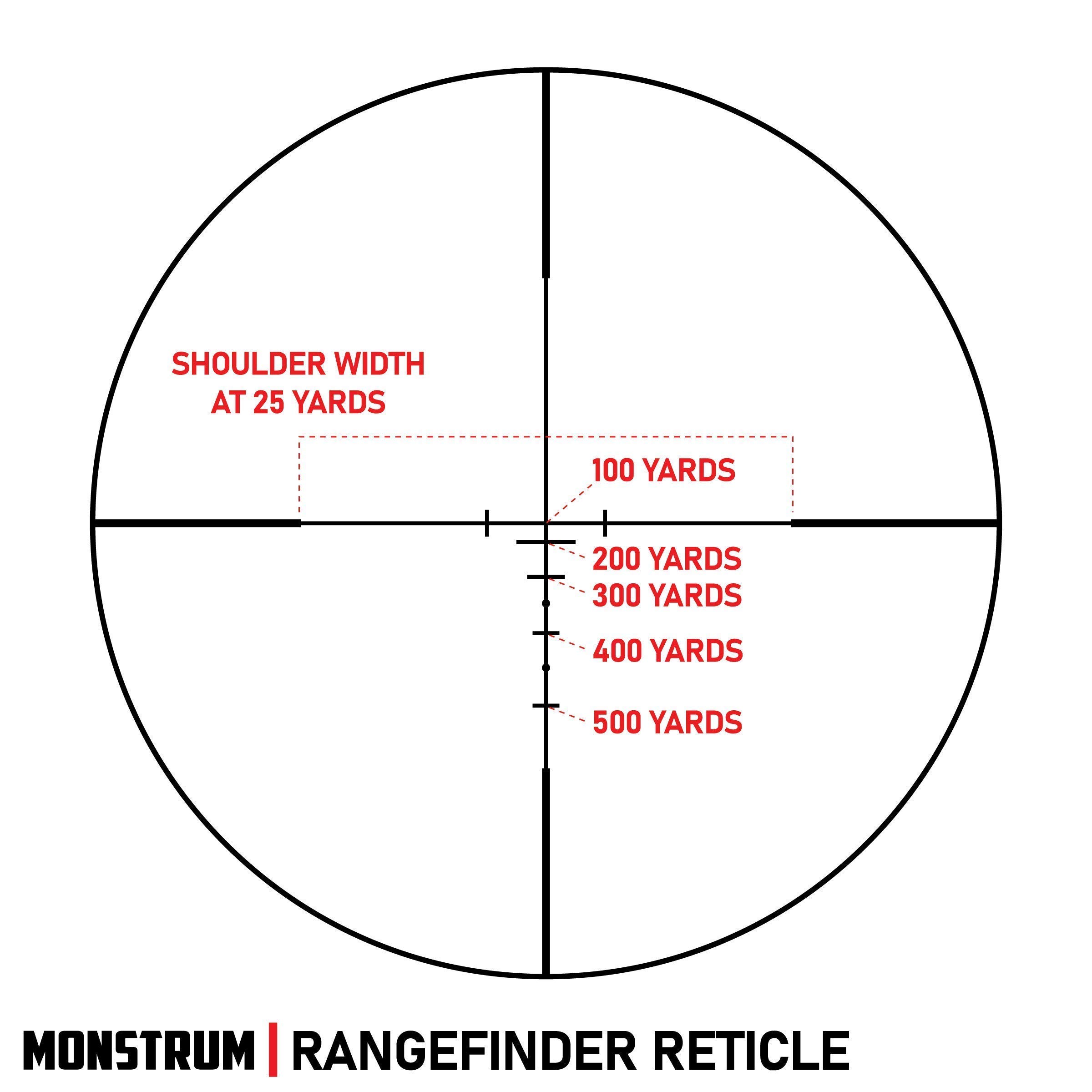 Monstrum 1-4x20 Rifle Scope with Rangefinder Reticle | ZR255 H-Series Offset Scope Mount | Bundle