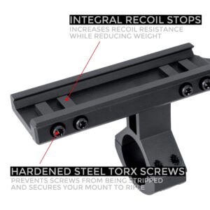 Monstrum G2 1-4x24 First Focal Plane FFP Rifle Scope | ZR300 H-Series Offset Scope Mount | Bundle