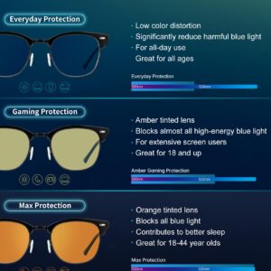 ANYLUV Blue Light Glasses Men Anti Eyestrain Lightweight Computer Gaming Blue Light Blocking Glasses for Women UV400 (2 Pack)