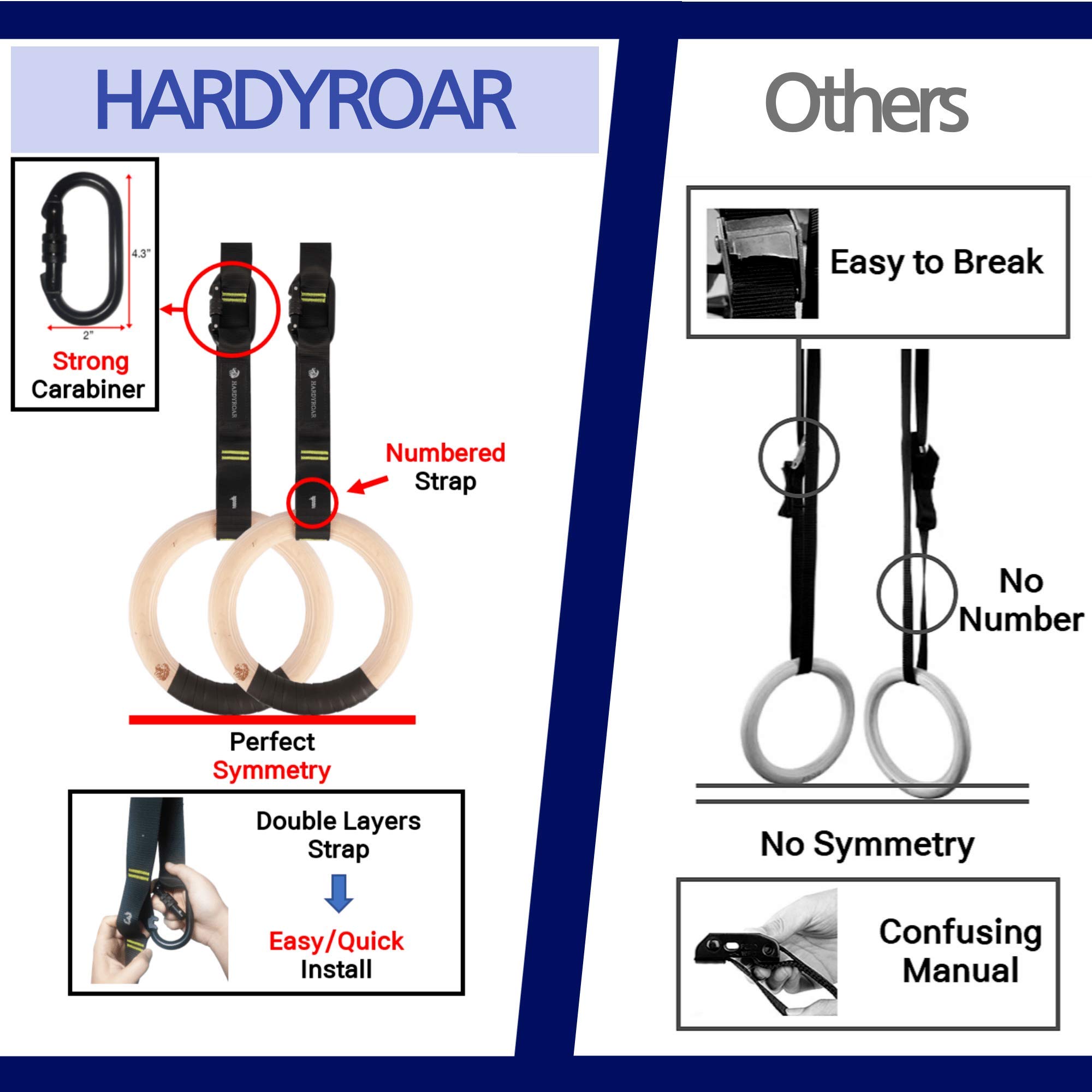 HARDYROAR Wood Gymnastic Rings - Gym Equipment for Crossfit, Body Training, Exercise and Workout - Easy Install Carabiners, Adjustable Number Straps, Non Slip Grip Tape Rings