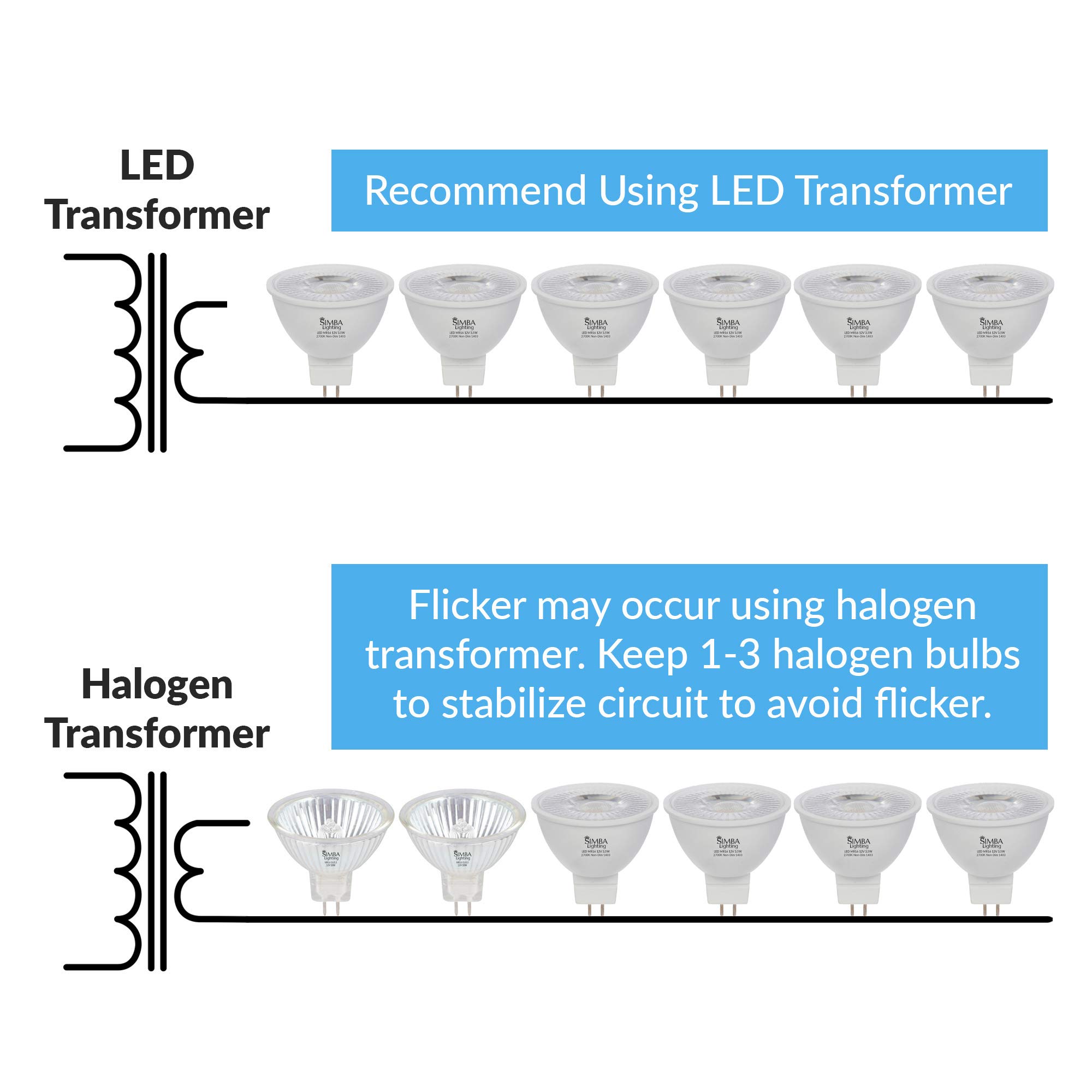 Simba Lighting LED MR16 3.5W 12V Light Bulb (6 Pack) 20W Halogen Spotlight Replacement for Landscape, Accent, Track Lights, Desk Lamps, BAB C, GU5.3 Bipin Base, 2700K Warm White, Not Dimmable