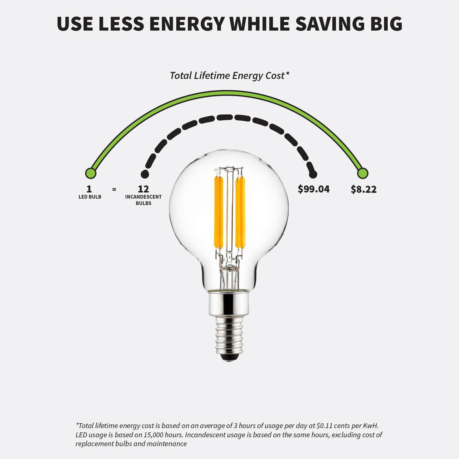 Sunlite 41547-SU LED G16.5 G16 1/2 Filament Style Globe Light Bulb, 5 Watts (60W Equivalent), 500 lumens, Dimmable, Candelabra Base (E12), UL Listed, 3000K Warm White, 6 Count