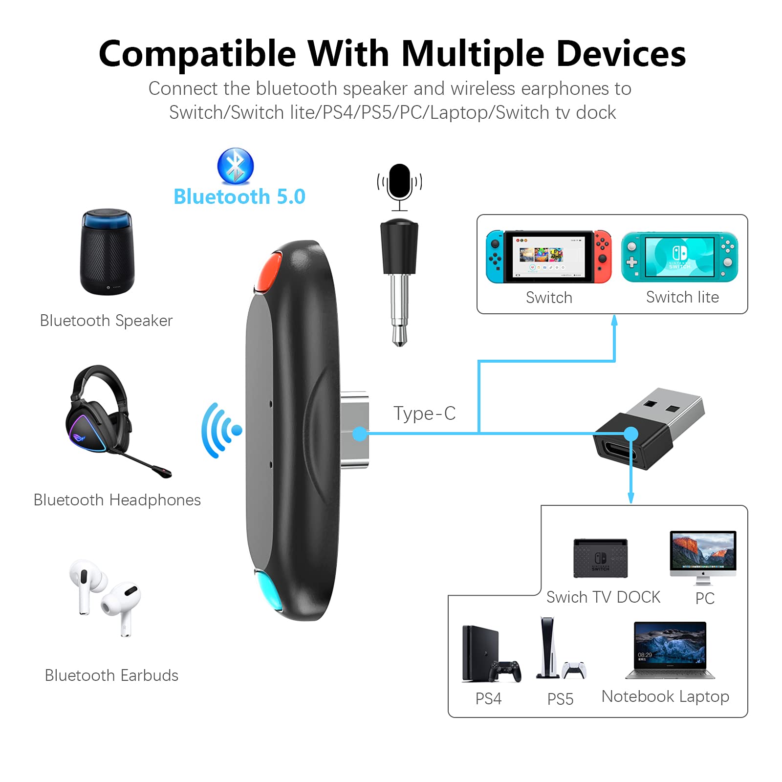 Bluetooth Adapter for Nintendo Switch/Lite, BT 5.0 Wireless Audio Transmitter with Low Latency USB C to A Converter for Bluetooth Headphone Speakers on PS4 PS5 PC Laptop Airpods