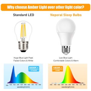 Neporal Amber Light Bulbs 9W, Soft Warm Sleep Light Bulbs 60W Equivalent, Blue Light Blocking Amber Night Light Bulbs 1800K, Bedtime Light Bulb for Healthy Sleep.