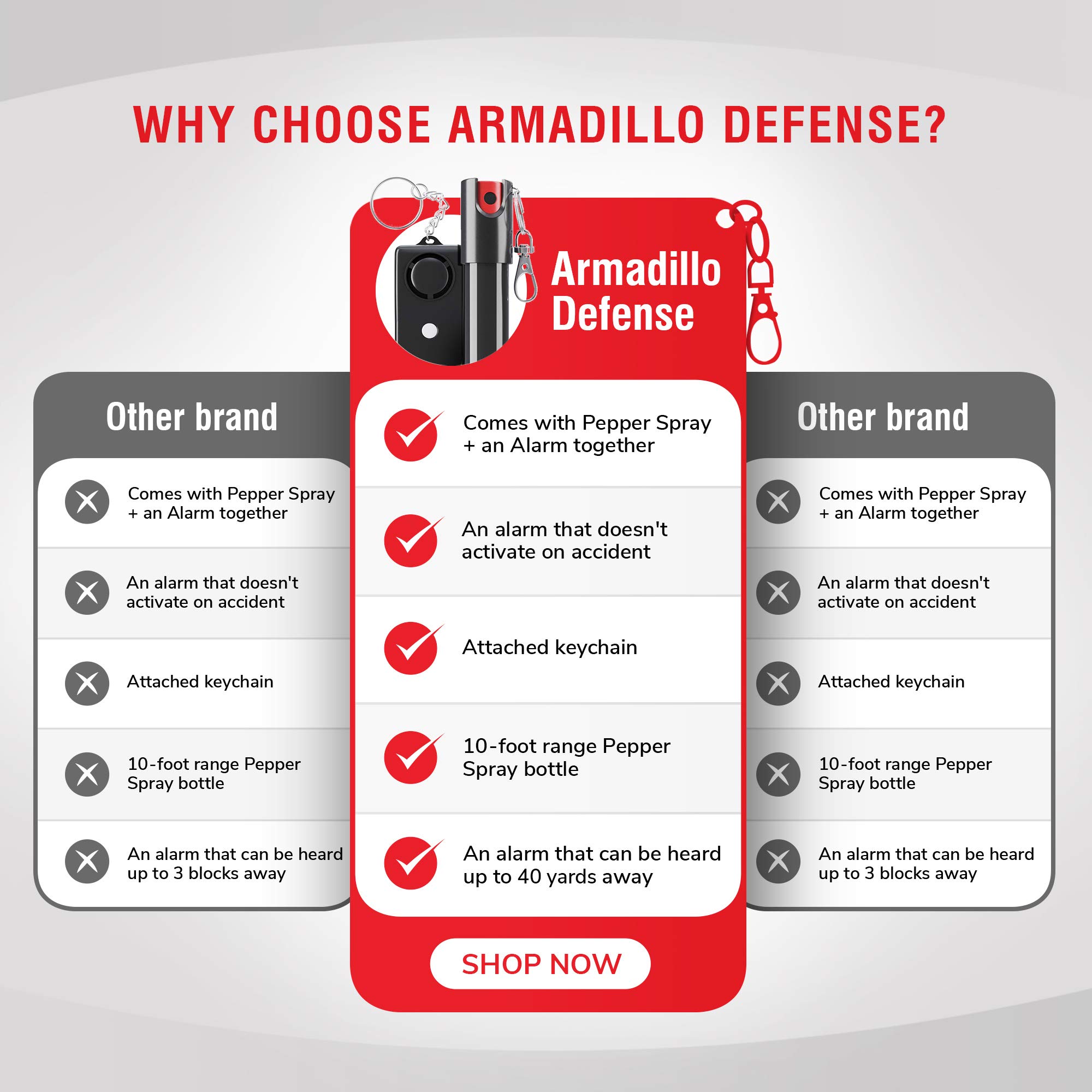 ARMADILLO DEFENSE Pepper Spray and Personal Alarm Key Chain Bundle (8 Pack) for Protection and Self Defense, Safeguard for Women and Men, Tear Gas and Panic Button