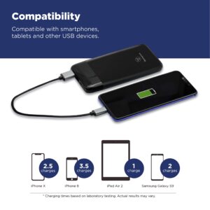 Westinghouse Ultra Slim Portable 10000 mAh Charger - Fast Charging and Compact Battery Pack with LED Lighting - Dual USB Output Charger Compatible with iPhone, Samsung Galaxy, and More