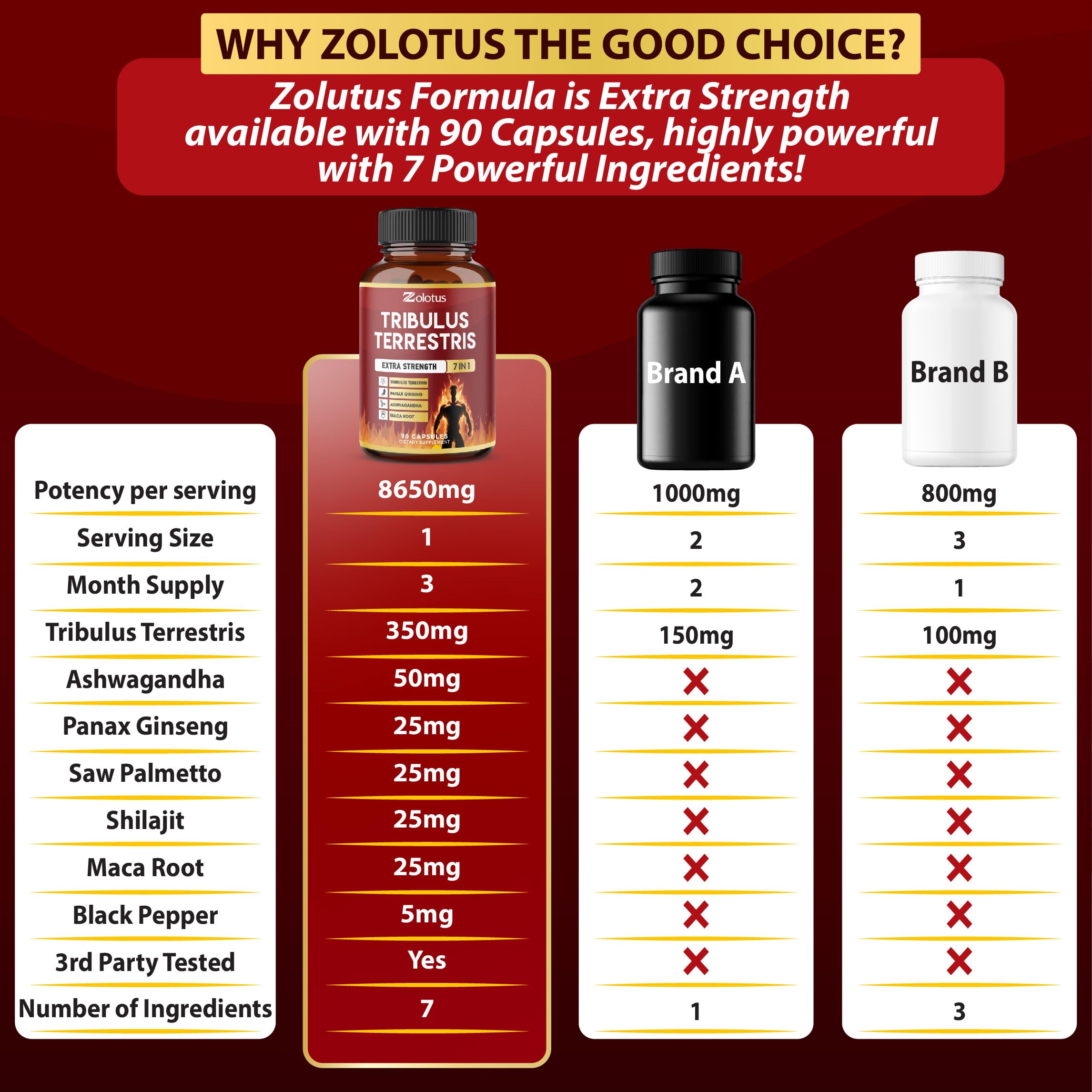 Zolotus Tribulus Terrestris, 8650mg Per Capsule, High Potency with Ashwagndha, Panax Ginseng, Saw Palmetto, Maca, Shilajit. Boost Energy, Mood, Stamina & Performance, for Men & Women, 3 Months Supply.