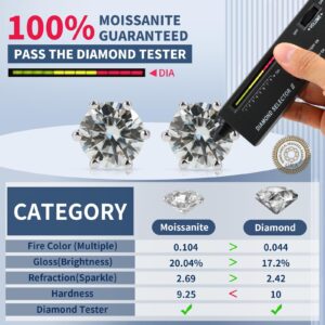 SecreTalk Moissanite Stud Earrings, 1ct C6P D Color Ideal Cut Lab Created Diamond 18K White Gold Plated Earrings for Women with Certificate of Authenticity