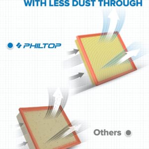 PHILTOP Engine Air Filter CA10755 Replacement for 2011-2021 Grand Cherokee 3.6L/V8 5.7L/V8 6.4L, 2012-2017 Camry V6 3.5L, 2014-2019 Highlander L4 2.7L/V6 3.5L, 2013-2018 Avalon V6 3.5L