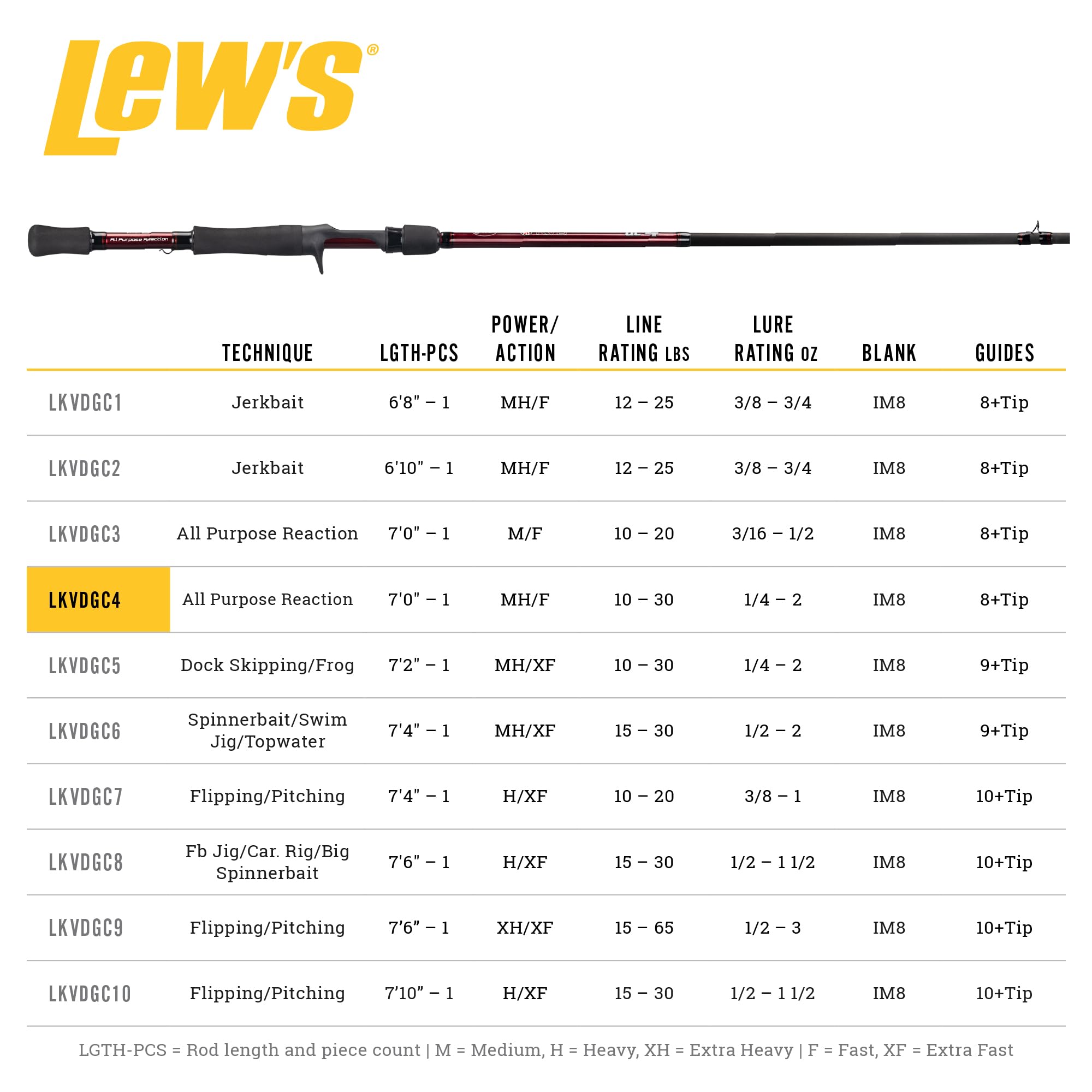 Lew's 7'-1 Med HVY Fast All Purpose Reaction Casting Rod , Maroon