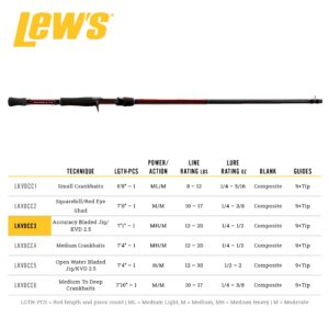 Lew's KVD Series Composite Casting 7'1" Accuracy Bladed Jig, Maroon