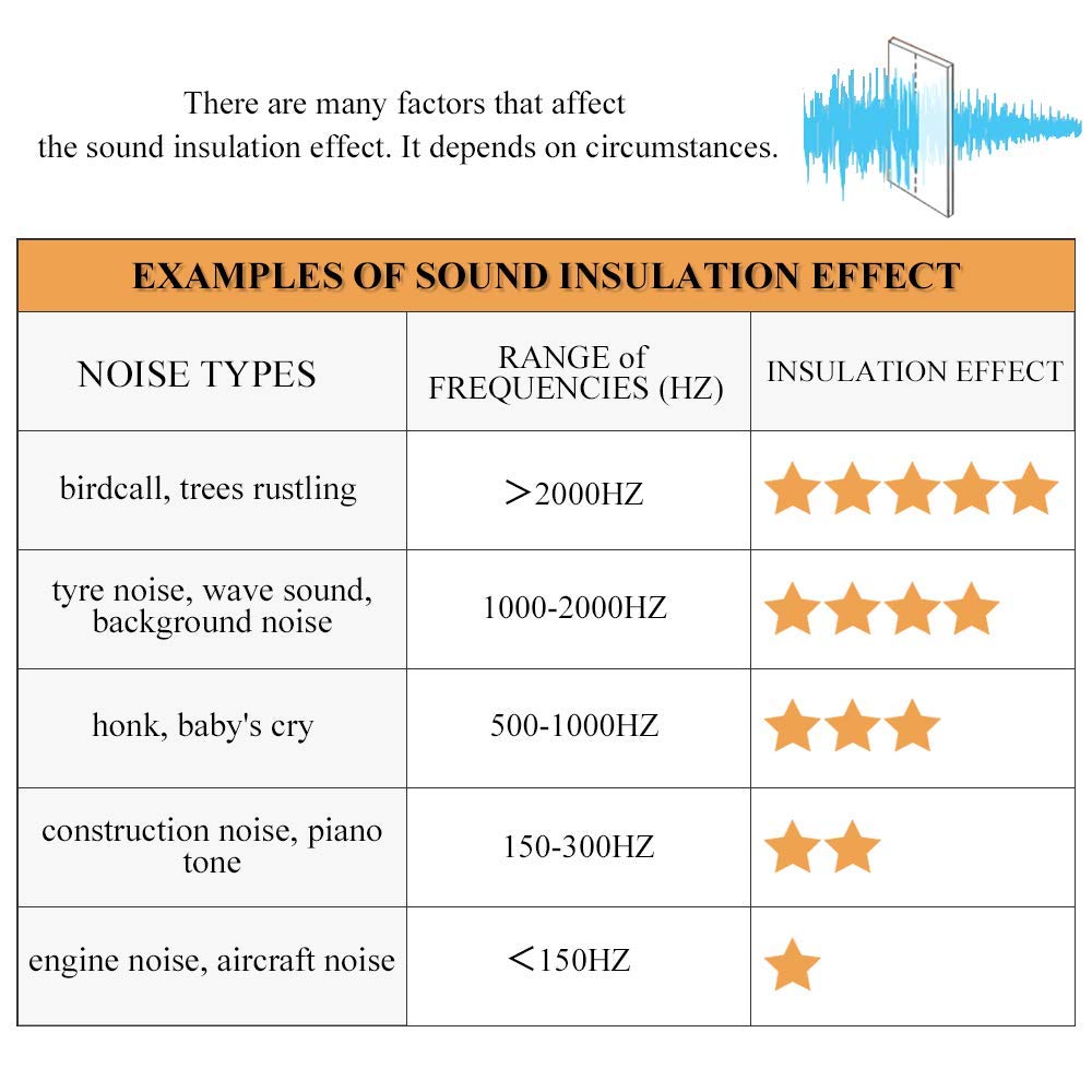 RYB HOME Soundproof Blackout Energy Effeciency 3-in-1 Curtain Set with Notoxic Detachable Liner for Home Office Theater Privacy Seperating Drapes, Navy Blue, W 52 x L 95 inches, 2 Pcs