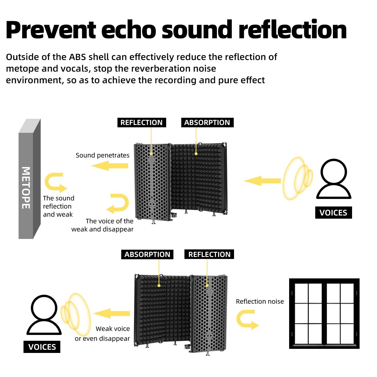 Bomaite Broadcast Studio Adjustable Angle Foldable Noise Reduction Sound Absorbing Microphone Wind Screen Shield