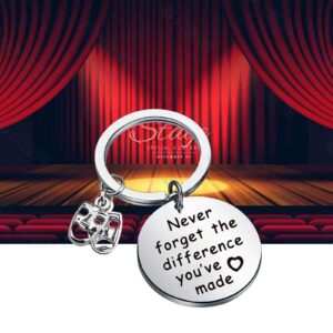 MYOSPARK Theatre Keychain Drama Mask Gift Tragedy and Comedy Jewelry Gift (difference theater keychain)