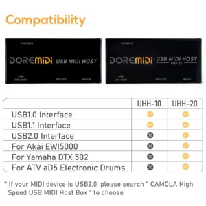 CAMOLA USB MIDI Host Box USB to MIDI Converter MIDI Interface