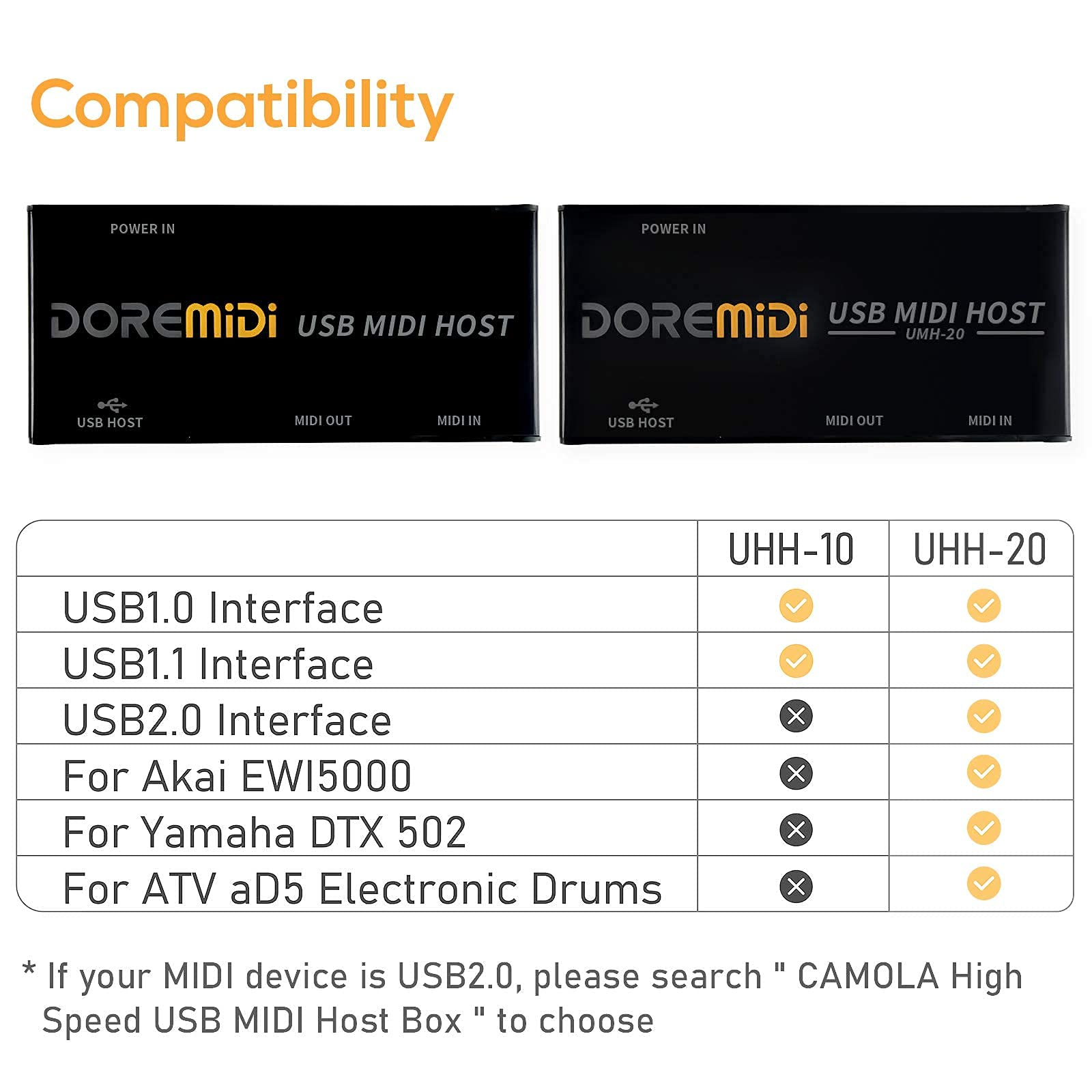 CAMOLA USB MIDI Host Box USB to MIDI Converter MIDI Interface