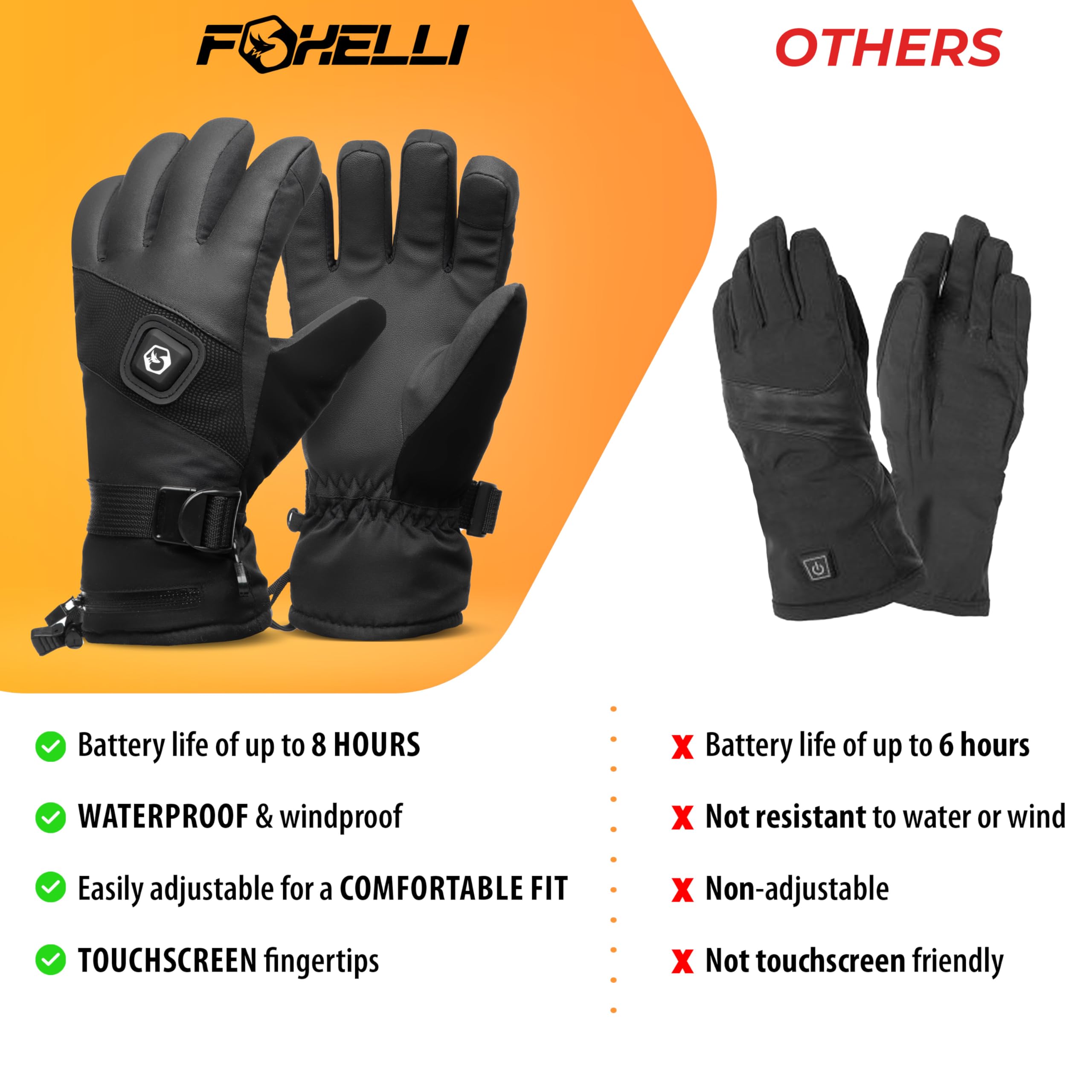 Foxelli Heated Gloves for Men & Women - 3 Heat Settings, Touchscreen Compatible, Rechargeable Waterproof Electric Gloves for Winter Outdoor Sports