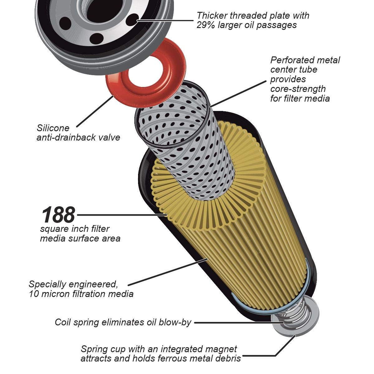 PPE - Premium High-Efficiency Oil Filter 114000650 Compatible with 2019-2021+ GM 3.0L Silverado 1500 (Replaces AC Delco PF66)