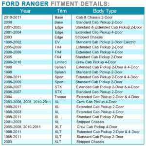 IRONTEK Rear Tailgate Handle fit 1998-2011 for Ford Ranger Pickup Rear Tailgate Handle Without Spring #1L5Z9943400AAA