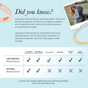 Lab Grown Wedding Diamond Band for Women | Classic Channel Set 10K Rose Gold 1/6 Carat Certified Diamond Anniversary Ring, Promise Band, Stackable Ring and Wedding Rings | Ring Size 5.5