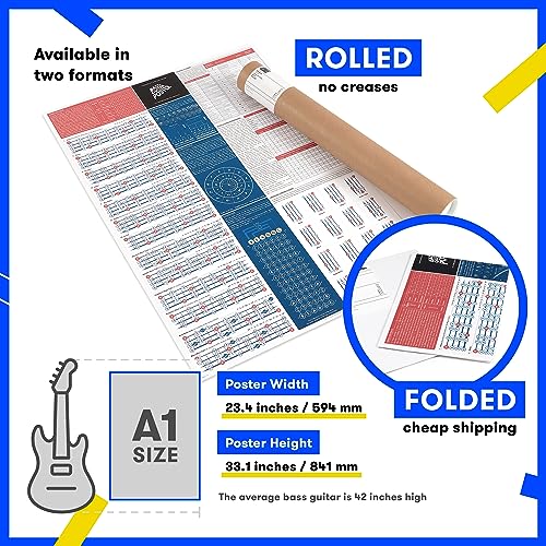 The Really Useful Bass Guitar Poster - Master Bass Guitar Music Theory with Our Fully Illustrated Poster - Get Creative & Compose Your Own Music - Perfect for Beginners | A1 Size - Folded Version