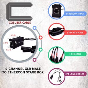 Pair of 4 Channel 3-Pin XLR Male and Female to Ethercon Cable -Compact Cat6 Multi Network Snake Receiver- XLR, AES, DMX Channels Over RJ45 Cat5/Cat6 Ethernet Cable