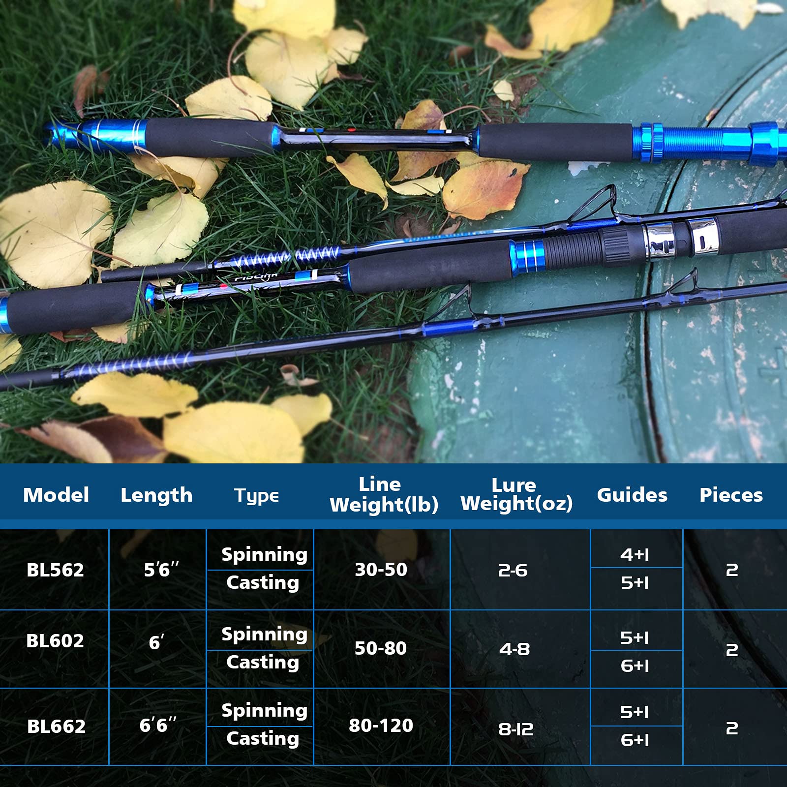 Fiblink Saltwater Fishing Rod Carbon Fiber Jigging Rod with 2 Piece Twin-Tip Spinning & Casting Portable Travel Fishing Jig Rod (Blue 5'6" 30-50lbs 2pcs)