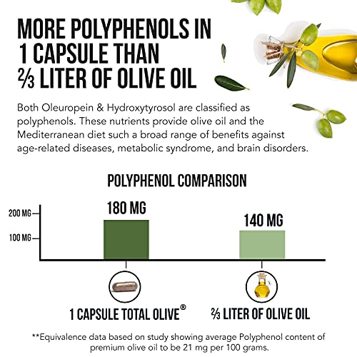 Total Olive® - Olive Leaf Extract (40% Oleuropein) Plus Olive Fruit Extract (20% Hydroxytyrosol) – Full Spectrum Extract Grown & Extracted in Spain – BioPerine Absorption Enhancement (60 Count)