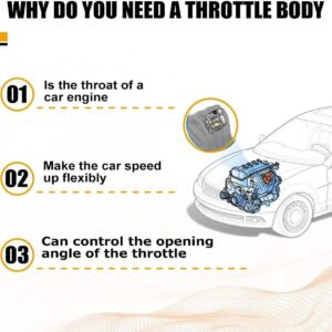 Electric Throttle Body- S20025 ROADFAR Fit for 2005-2007 for Ford Five Hundred 3.0L, 2005-2007 for Ford Freestyle 3.0L, 2005-2007 for Mercury Montego 3.0L w/water hose